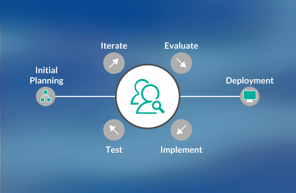 Software Development | South Seas Data