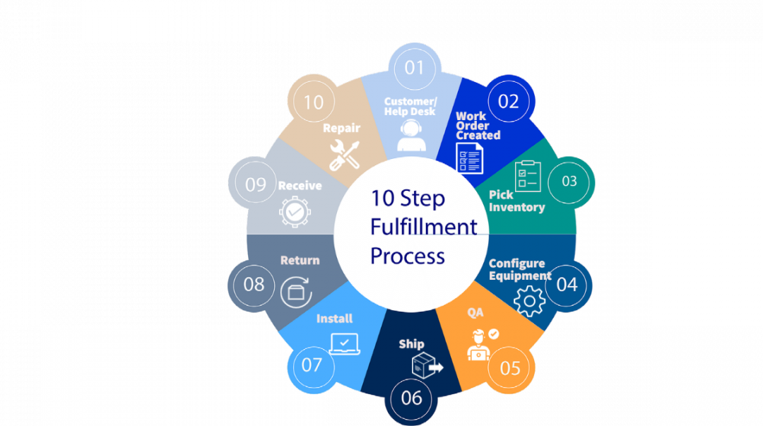 DEPOT | South Seas Data